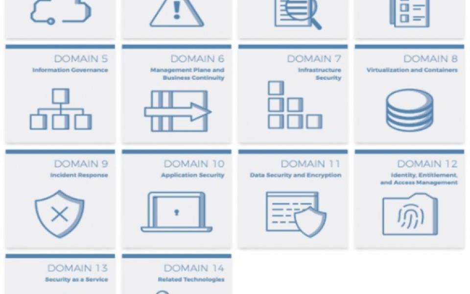 Cloud Security Framework A Layered Approach To Secured By Design